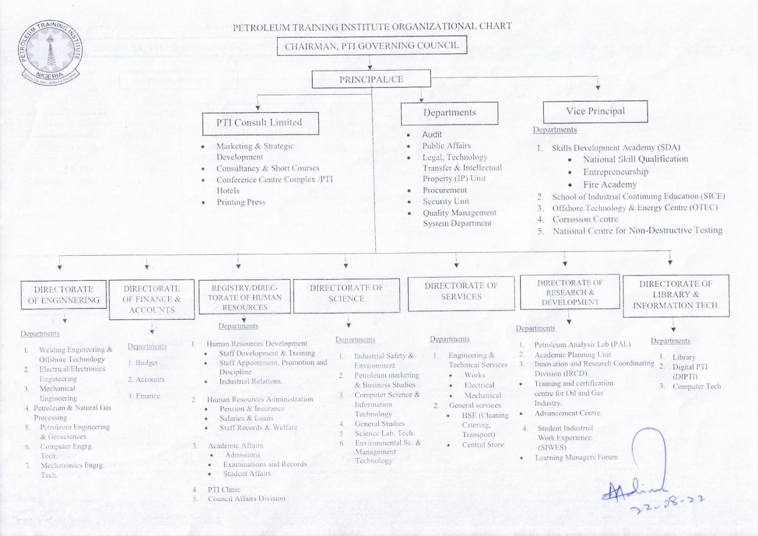 Organogram – PTI